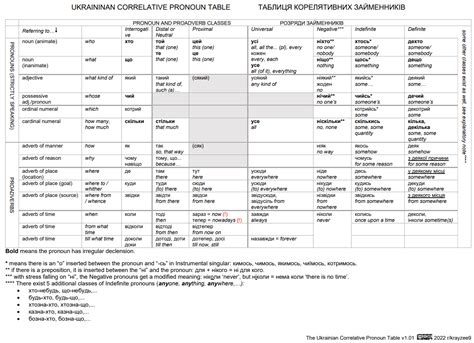 Table Of Correlative Pronouns R Enginprogram