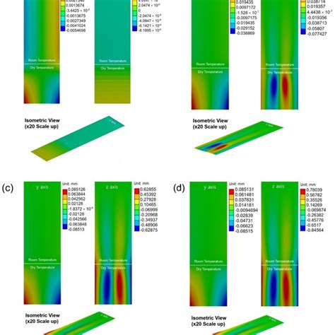 Open Circuit Voltage Ocv Of Solid Oxide Fuel Cell Sofc Fabricated Download Scientific