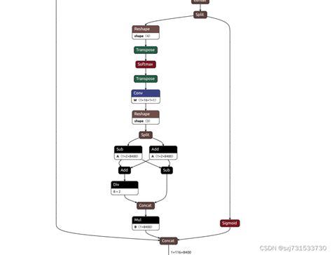 53、正确导出onnx模型，以及替换对应的算子支持sxj731533730的博客 Csdn博客