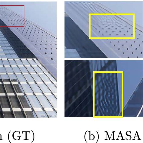 Comparison Of Three Hierarchical Matching Patterns A Coarse To Fine Download Scientific