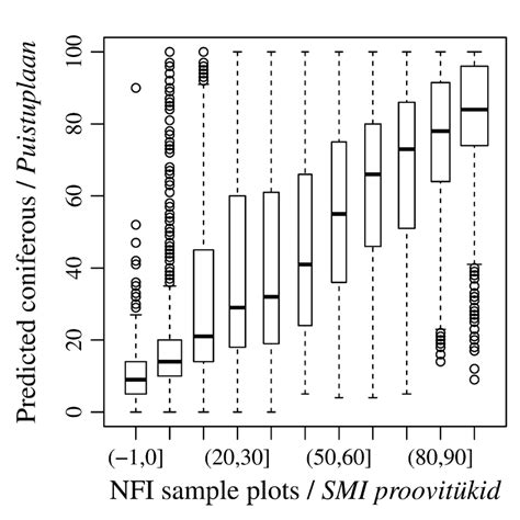 predicted proportion of evergreen conifers for 5 011 nfi sample
