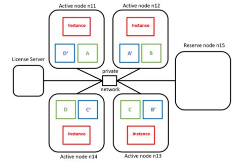 Exasol Cluster Architecture Pickleball Spielen