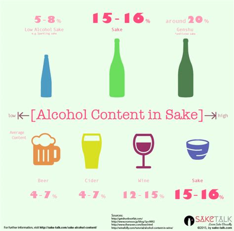 Sake Vs Whiskey At Peggy Bradley Blog