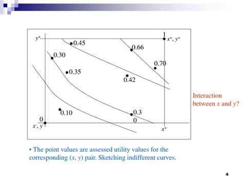 Ppt Multi Attribute Utility Models With Interactions Powerpoint Presentation Id170787