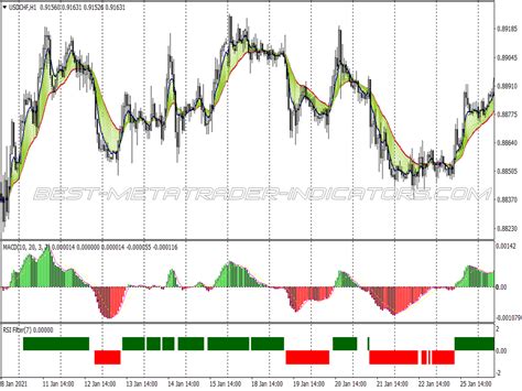 Ema Bands Trend Following System ⋆ Great Mt4 Indicators Mq4 Or Ex4