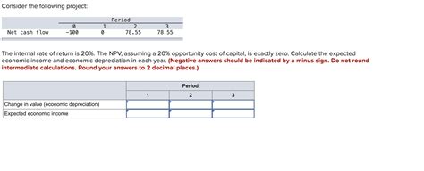 Solved Consider The Following Project The Internal Rate Of Chegg Com