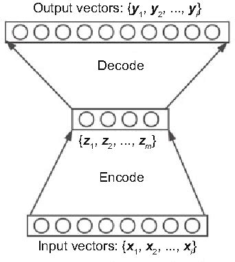 Figure From Attention Based Encoder Decoder Model For Answer Selection In Question Answering