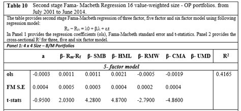 Fama Macbeth Cross Sectional Regression Interpretation Cross Validated