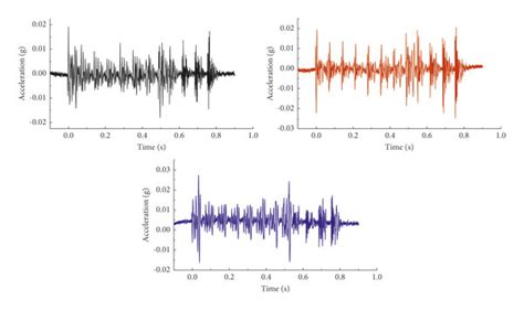 Acceleration Waveform At 132 5 M Near Tunnel Blasting Area A Download Scientific Diagram