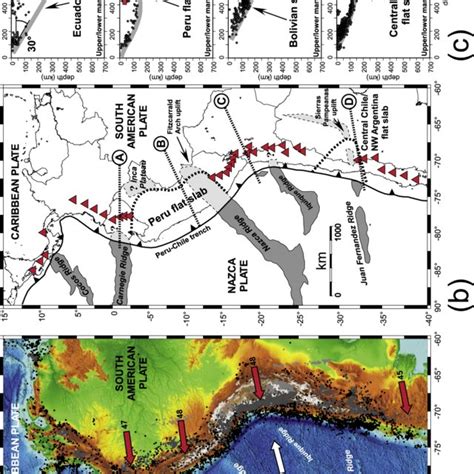 Pdf Flat Subduction Dynamics And Deformation Of The South American