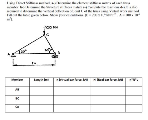 Using Direct Stiffness Method A ﻿determine The