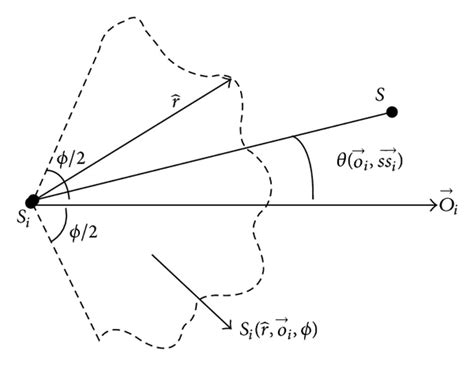 Sensing Model Of Directional Sensor Download Scientific Diagram