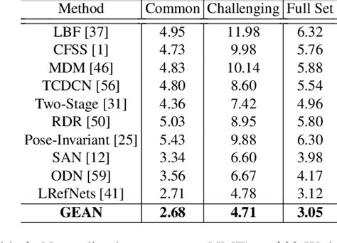Robust Facial Landmark Detection Via Aggregation On Geometrically Manipulated Faces