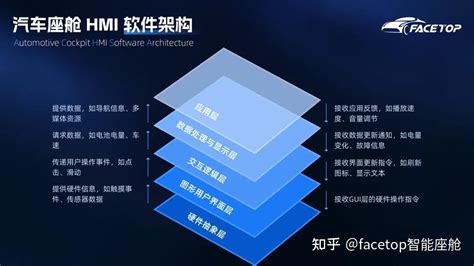 智能座舱背后的隐形骨架HMI软件架构全栈拆解 知乎