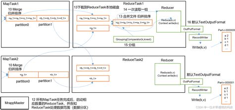 Hadoop 生态圈二十三 MapReduce 工作流程详解 程序园