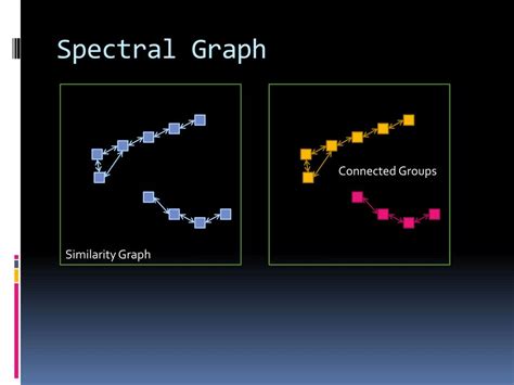 Ppt Spectral Clustering Powerpoint Presentation Free Download Id2496377