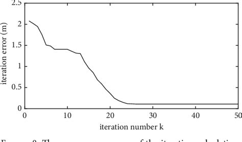 Figure 1 From Relative Positioning Method For Uavs Based On Multi