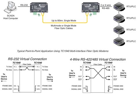tc1540 multi interface async fiber optic modem tc communications