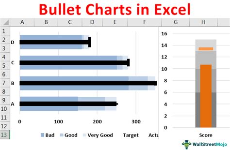 Bullet Chart In Excel Steps To Create Excel Bullet Chart