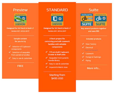 Revit Add Ons Casework Standard For Revit Revit LT