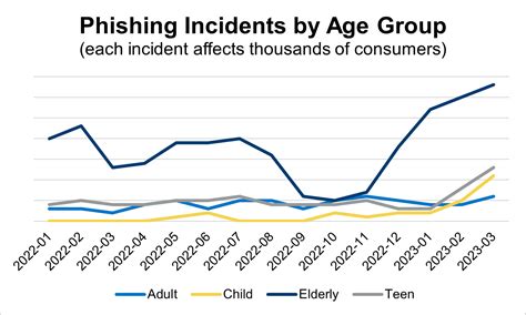 Phishing As The Next Consumer Data Protection Challenge The Media Trust
