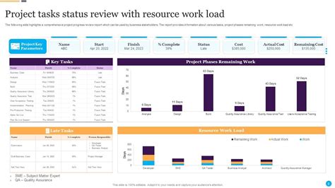 project status review ppt powerpoint presentation complete with slides