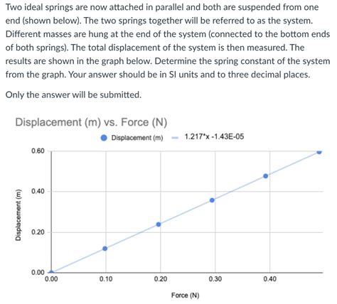 Solved Two Ideal Springs Are Now Attached In Parallel And Chegg Com