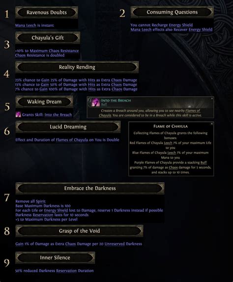 Path Of Exile 2 Acolyte Of Chayula Monk Ascendancy Explained