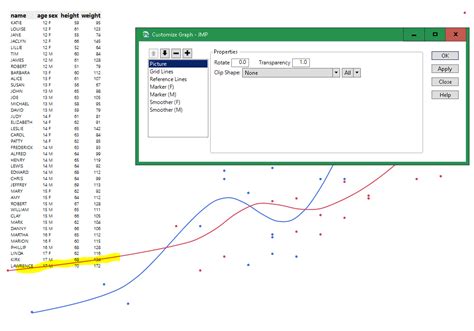 Data Table On Graph Jmp User Community