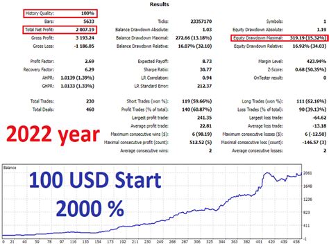 Extremum Save Buy Trading Robot Expert Advisor For Metatrader 5