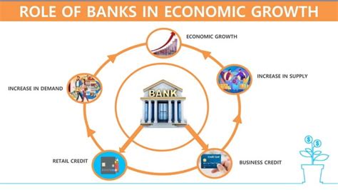 Macro Economic Factors Affecting Banking Industry Ppt
