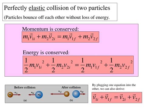 Ppt Momentum Momentum Is Conserved Even In Collisions With Energy Loss Collisions
