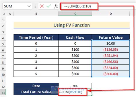 How To Calculate Future Value Of Uneven Cash Flows In Excel