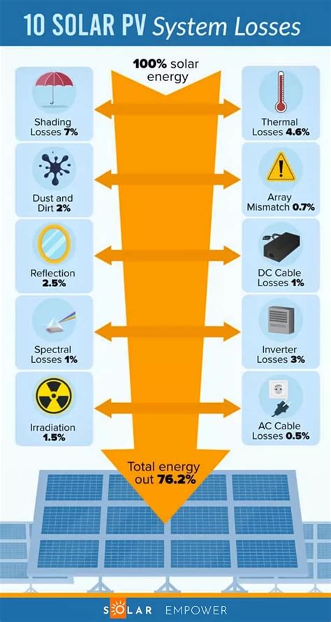 Solar Panel Sizing Calculate Home Solar System Size