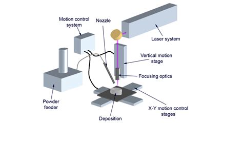 Cladding WhiteClouds WhiteClouds