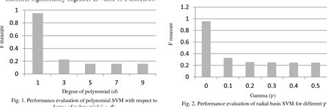 Figure 1 From Evaluation Of Feature Selection Approaches For Urdu Text Categorization Semantic