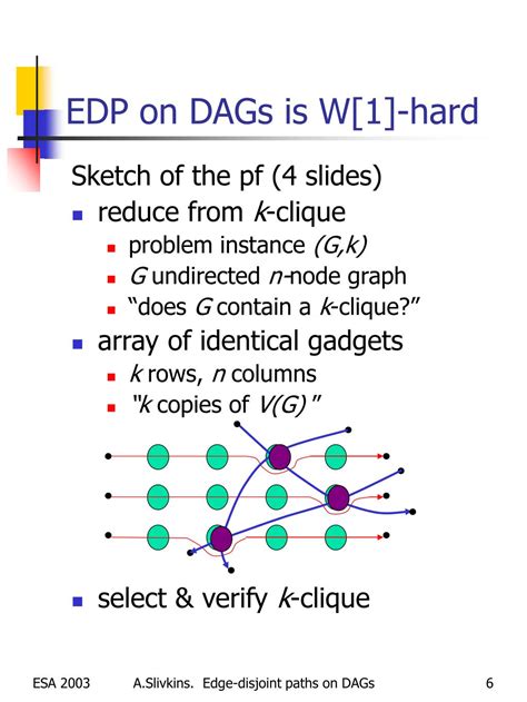 ppt parameterized tractability of edge disjoint paths on directed