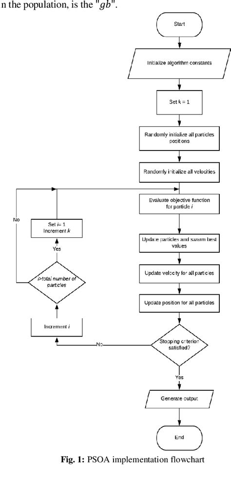 Figure 1 From Weibull Parameter Estimation Using Particle Swarm Optimization Algorithm
