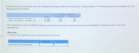 Solved Clonex Labs Incorporated Uses The Weighted Average
