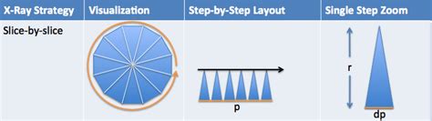 Betterexplained Calculus Lesson 4
