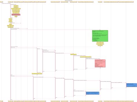 Openstack Nova Max S Blog