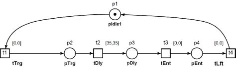 Train Movement Module Download Scientific Diagram