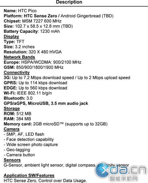 HTC Pico Specs Emerge