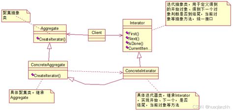 迭代器模式的理解和实践 java 迭代器模式实验 csdn博客