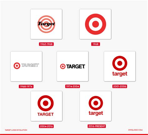 Target Logo History Evolution And Colors Code