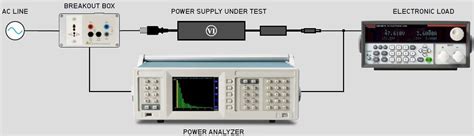 Test Power Supplies For Efficiency To Comply With Regulatory Standards EDN