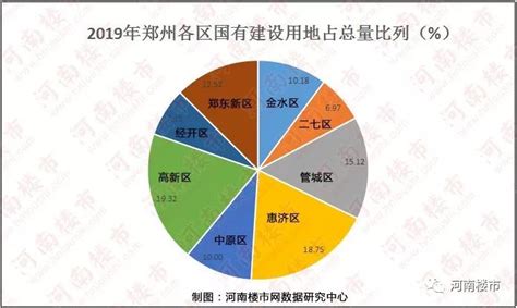 全市建设用地总规模 城乡建设用地总规模 城市建设用地 大山谷图库