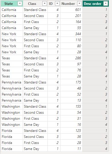 Dynamic Sorting For Matrix Column Headers Based On Microsoft Fabric Community