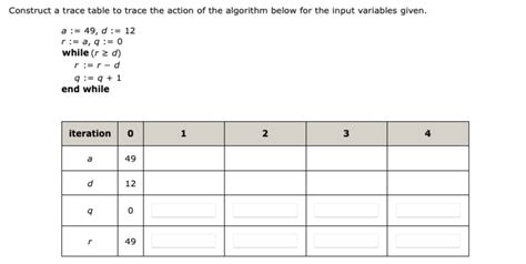Solved Construct A Trace Table To Trace The Action Of The