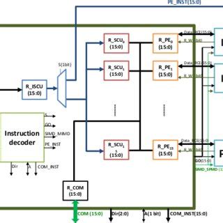 Architecture Of The Local Control Download High Resolution Scientific Diagram